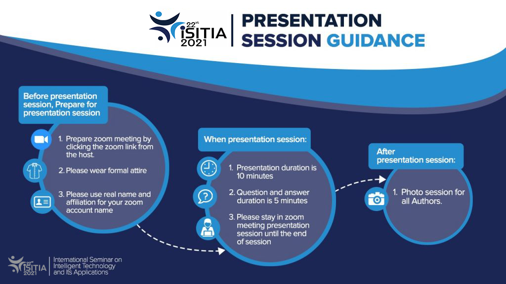 Presentation Session Guidance – ISITIA 2021